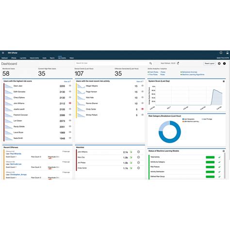 Ibm Qradar Siem Product Overview Security Intelligence
