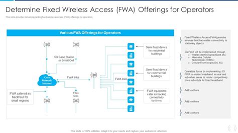 Proactive Method For 5g Deployment By Telecom Companies Determine Fixed Wireless Access
