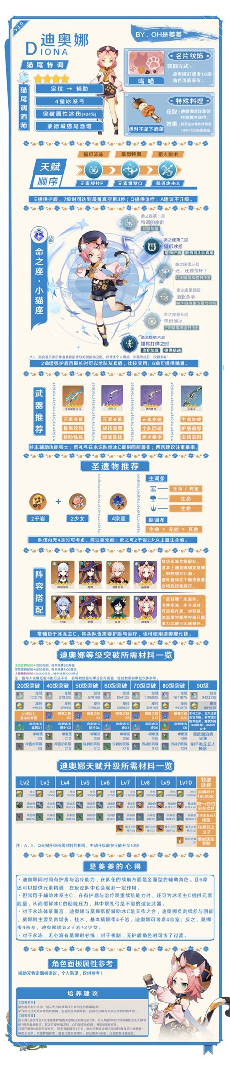 【v30攻略】角色攻略「巡御蘙荟陵薮市朝」一图流攻略 原神社区 米游社