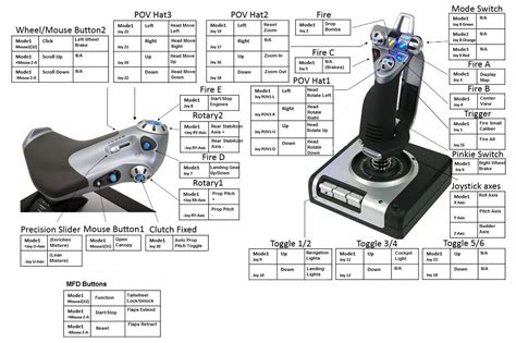 Saitek X52 Wiring Diagram Wiring Diagram Pictures