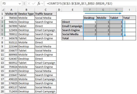 How To Make A Contingency Table Crosstabs In Excel Excel Insider