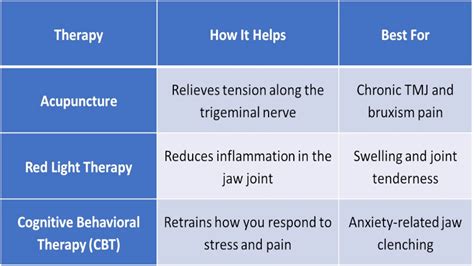Fix Bruxism And Tmj Without Meds Biofeedback Really Works