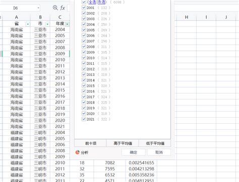 年全国各地级市环保词频统计及词频占比统计数据 经管文库原现金交易版 经管之家 原人大经济论坛