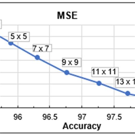 Chunks Grouping Process In A Noisy Image Download Scientific Diagram