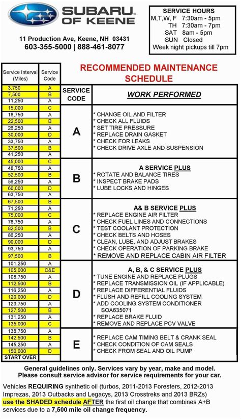 Production Tracking Spreadsheet Template Db Excel Com