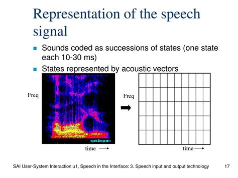 Ppt Module U1 Speech In The Interface 3 Speech Input And Output