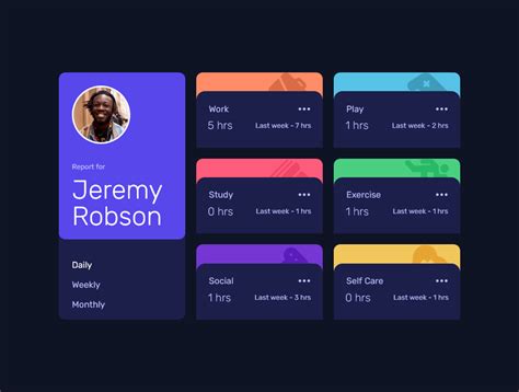 GitHub NikaBotchorishvili Time Tracking