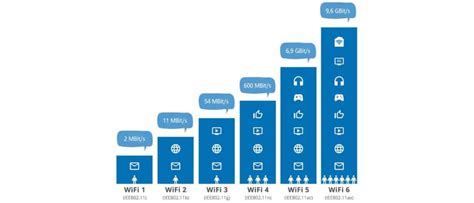 Як працює Wi Fi стандарти частоти та характеристики — Cudy Мережеве