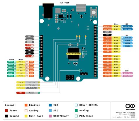 Arduino Uno R4 Minima Bastelgarage Elektronik Online Shop
