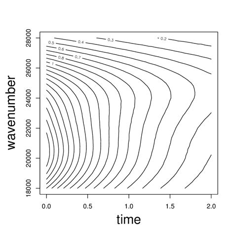 Simulated Data Model Fitting Will Resolve The Two Contributing