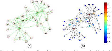 Figure 1 From A Speedup Method For Iterative Computation Of Pagerank