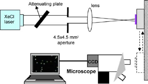 Experimental Setup For Particle Removal Efficiency Pre Measurements
