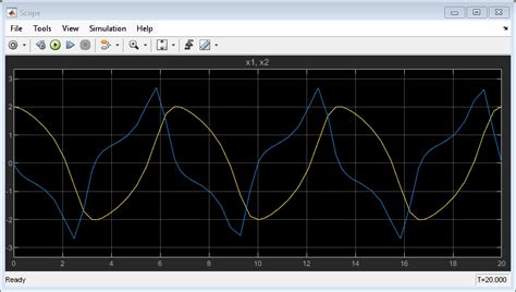Common Scope Block Tasks MATLAB Simulink