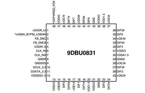 9dbu0831 8 Output 1 5v Pcie Zero Delay Fanout Clock Buffer Renesas 瑞萨电子