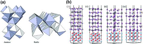A A Three Dimensional Representation Of The Crystal Structure Of