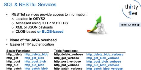 New Functions Based In Qsys2