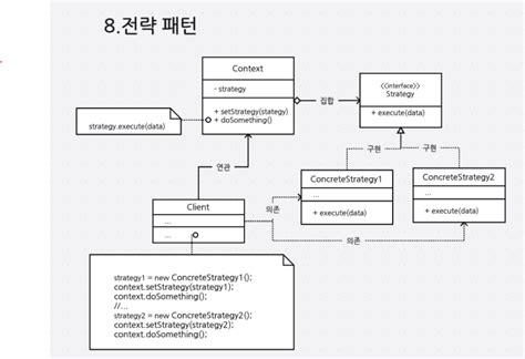 8전략 패턴strategy Pattern 네이버 블로그