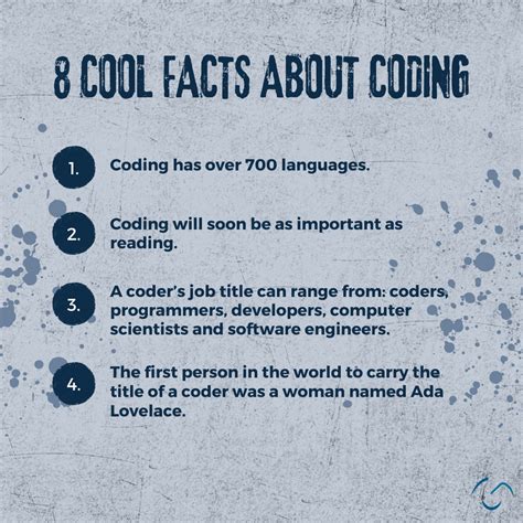 Coding Is More Than Ongraph Technologies Private Limited
