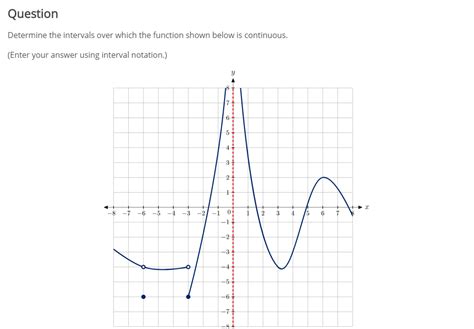 Solved Question Determine The Intervals Over Which The