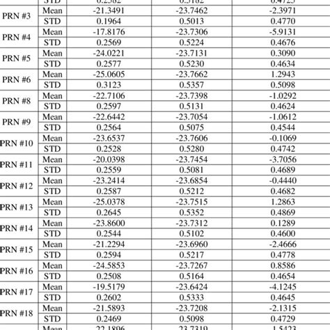 2 Comparison Results Between The Decoupled Clock Dc Product And The