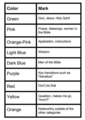 Bible Color Coding Artofit