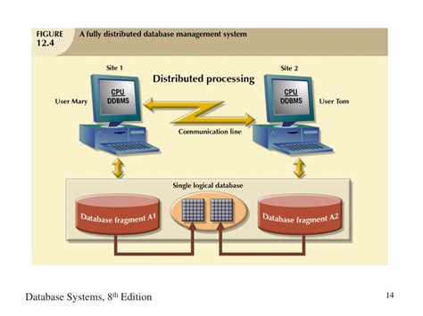 Ppt Database Systems Design Implementation And Management Eighth