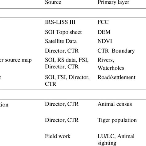 Spatial Non Spatial Data Sources Used And Output Maps Generated Download Scientific Diagram