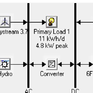 Implementation Of The Hybrid System Download Scientific Diagram