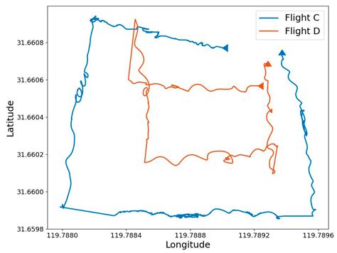 an aeromagnetic compensation algorithm based on radial basis function