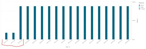 Extra Periods Appearing In Multiple Measures Mult Qlik Community