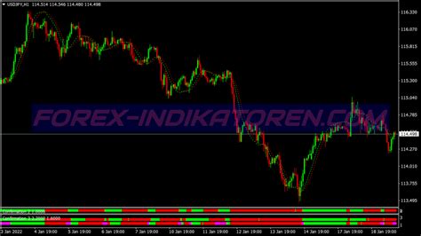 Sistem Perdagangan Scalping Arah Dax Beste MT Indikatoren MQ EX Forex Indikatoren Com