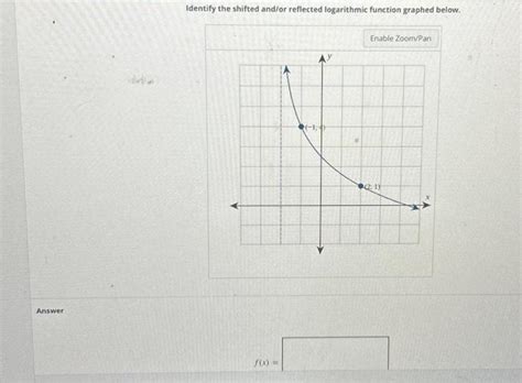 Solved Identify The Shifted And Or Reflected Logarithmic