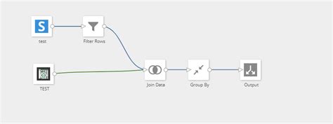Aggregate And ETL Question Domo Community Forum
