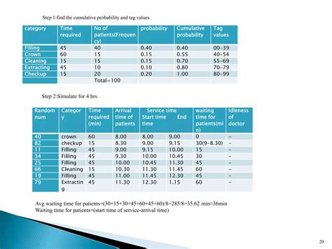 Unit 2 Monte Carlo Simulation Pptx Physics Science