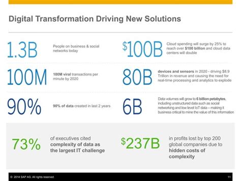SAP Database Platform ASE IoT Roadmap PPTX