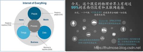 Abutiongraph 轻松构建以知识图谱为核心的下一代数据中台图挖掘算法 事件感知 Csdn博客