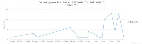 Confluence Servers Hacked To Deploy Avoslocker Cerber2021 Ransomware