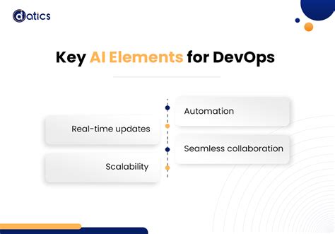 Building Bridges Not Silos Ai Integrates Devops