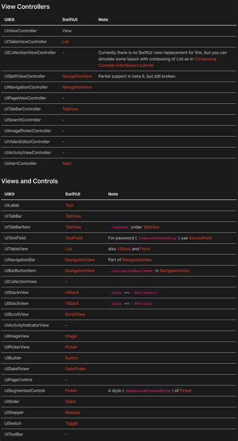 入坑swiftui Davidblog