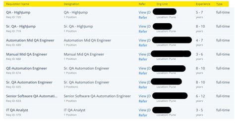 Prashant Bayas On Linkedin Referral Jobopportunity Softwaretesting