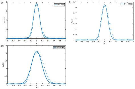 Fractal Fract Free Full Text P Bifurcation Analysis For A Fractional Damping Stochastic