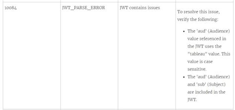 Embedding A Tableau Viz Using Connected Apps
