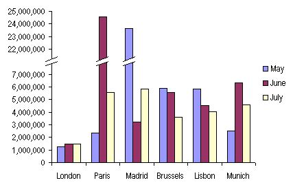 Drawing A Graph With Broken Y Axis Physics Forums