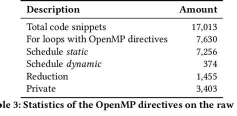table 3 from learning to parallelize in a shared memory environment with transformers semantic
