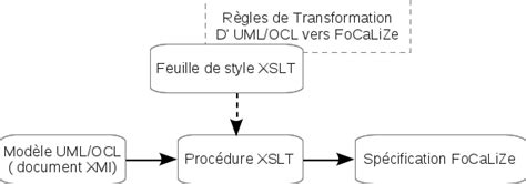 2 Transformation Systématique Dumlocl Vers Focalize Download