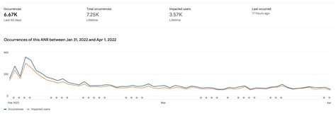 Firebase Cloud Messaging ANR Because Of Broadcast Of Intent Act Com Google Android C2dm