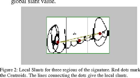Figure 2 From Off Line Handwritten Signature Verification Using Artificial Neural Network