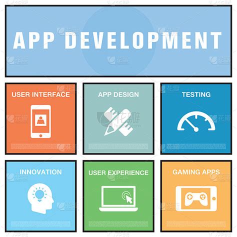 应用程序开发的概念