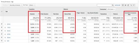 Interactive Line Chart An Easy Way To Analyze Data