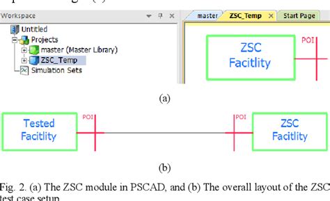figure 2 from a python based automatic impedance scan tool for pscad models semantic scholar